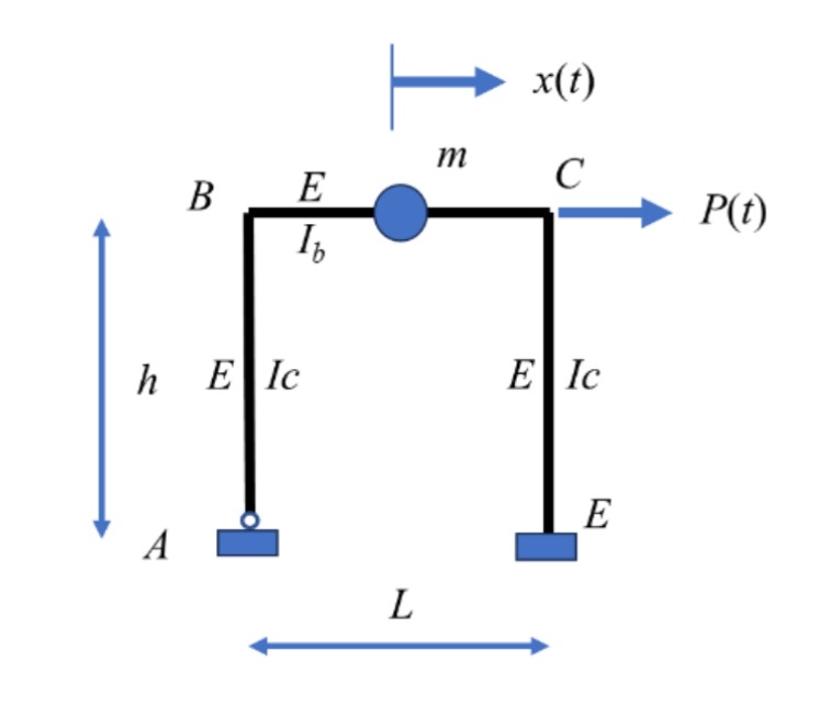 Solved Use the flexibility method to derive the lateral | Chegg.com