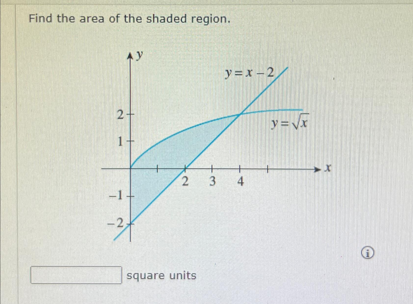 Solved Find the area of the shaded region.square units | Chegg.com
