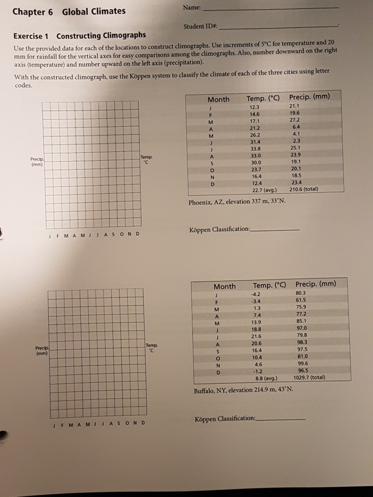 Solved Name: Chapter 6 Global Climates Student ID#: Exercise | Chegg.com