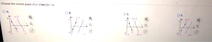 Solved Choose the correct graph of y 2 tan (2x) ОА OC OD 12 | Chegg.com