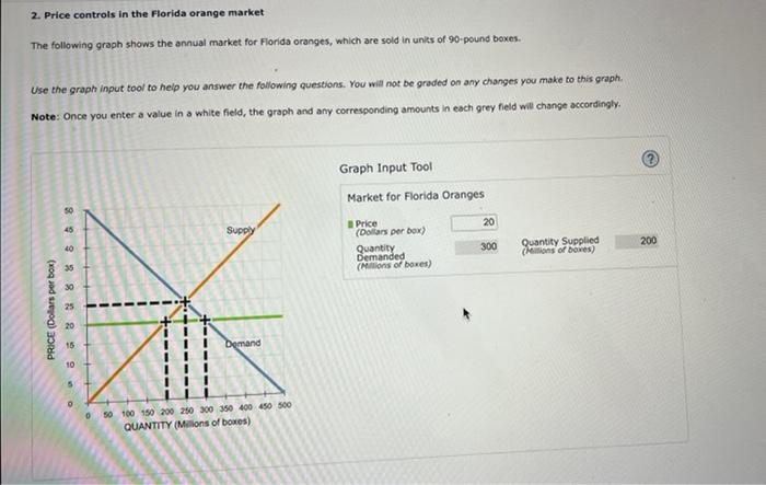 Solved 1. The Ianguage of price controls Suppose that, in a | Chegg.com