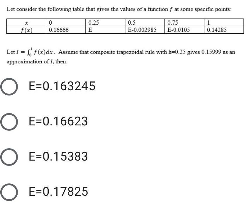 Solved Let Consider The Following Table That Gives The