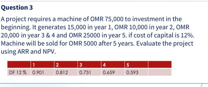 Solved A project requires a machine of OMR 75,000 to | Chegg.com