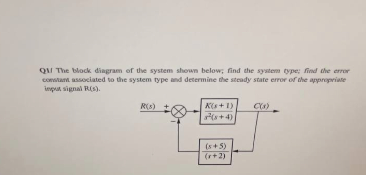 Solved Q11 ﻿The block diagram of the system shown below; | Chegg.com