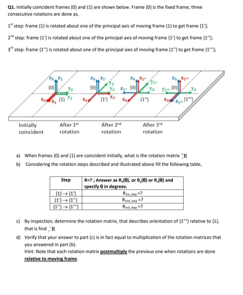 Q1. Initially coincident frames {0} and {1} are shown | Chegg.com