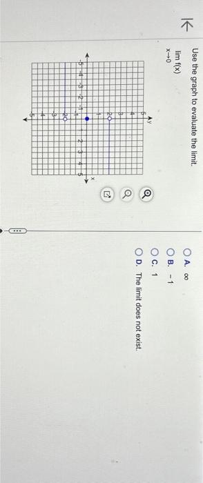 Solved Use the graph to evaluate the limit. limx→0f(x) A. ∞ | Chegg.com