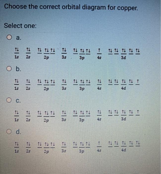 Solved Choose the correct orbital diagram for copper. Select | Chegg.com