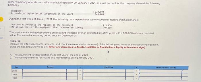Solved Whater Compony operates a small manufacturing | Chegg.com