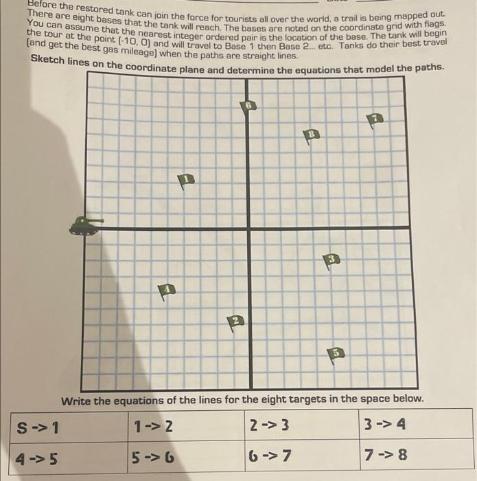 Solved the tank and are represented by straight lines. The | Chegg.com
