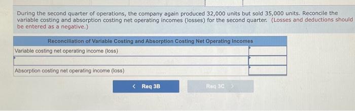 Solved What is the company's absorption costing net | Chegg.com