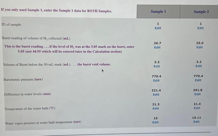 Solved If you only used Sample 1, enter the Sample 1 data | Chegg.com