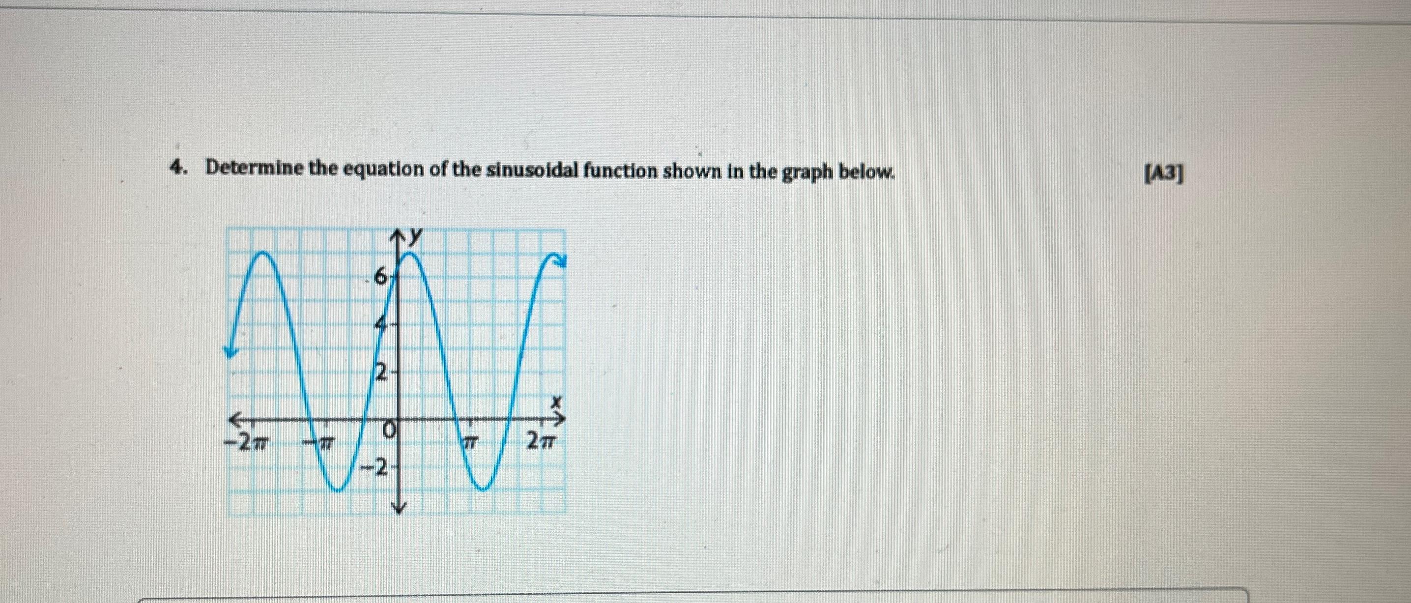 Solved Determine The Equation Of The Sinusoidal Function