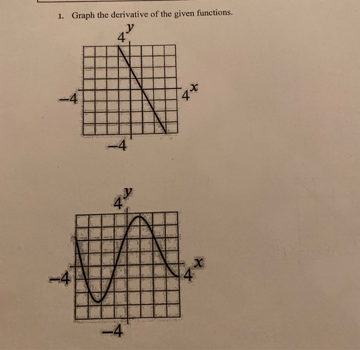 Solved 1. Graph the derivative of the given functions. | Chegg.com