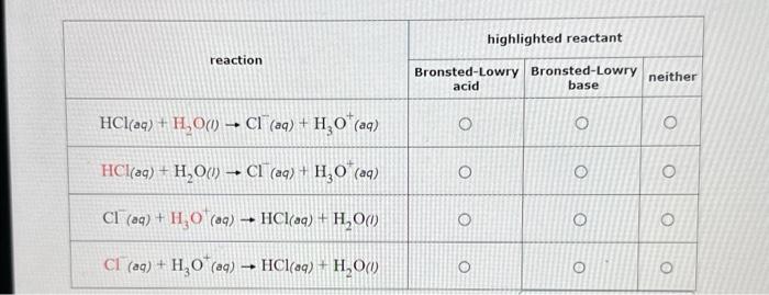 Solved \begin{tabular}{|c|c|c|c|} \hline \multirow{2}{*}{ | Chegg.com
