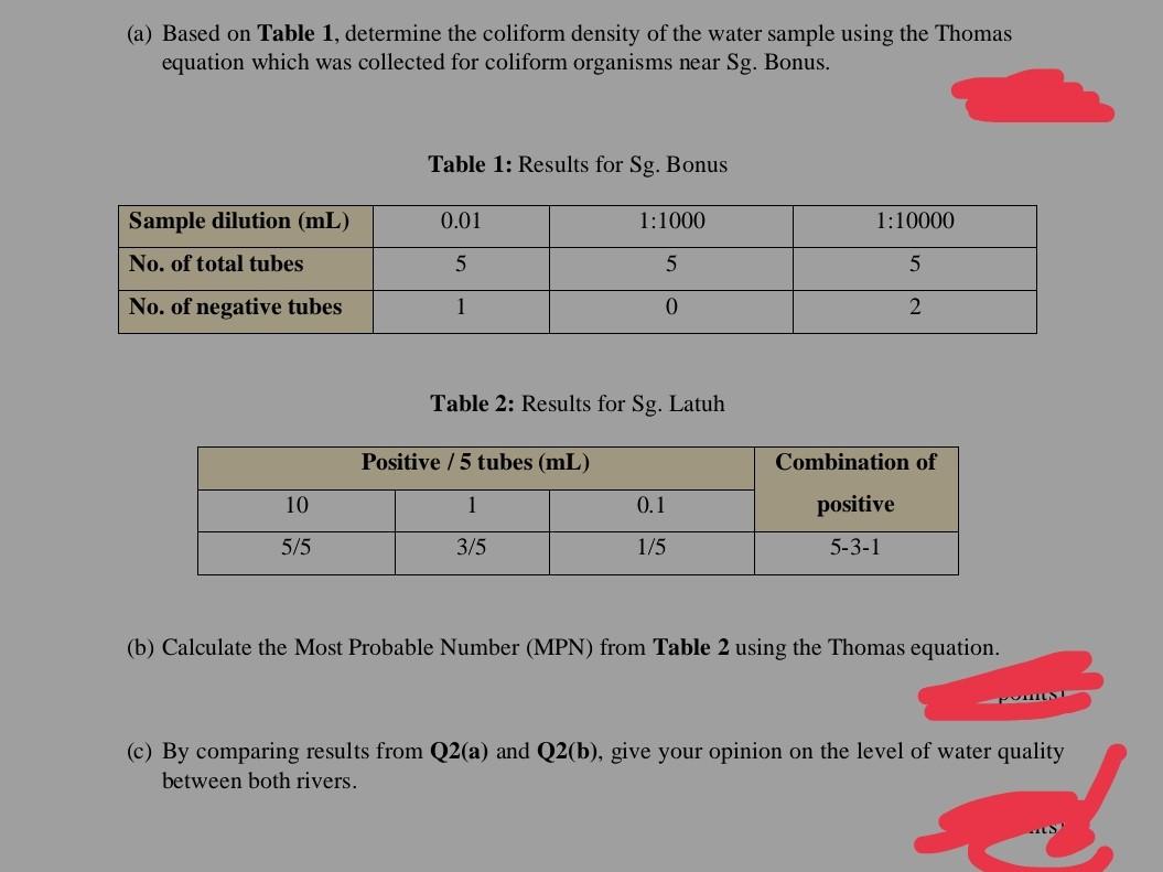 Solved (a) Based on Table 1, determine the coliform density | Chegg.com