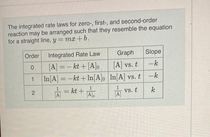 Solved the integrated rate laws for zero, first and second | Chegg.com