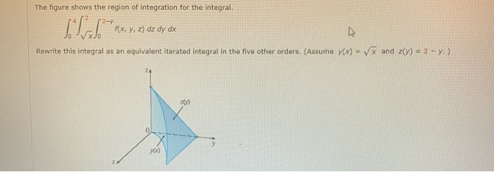 Solved The figure shows the region of integration for the | Chegg.com