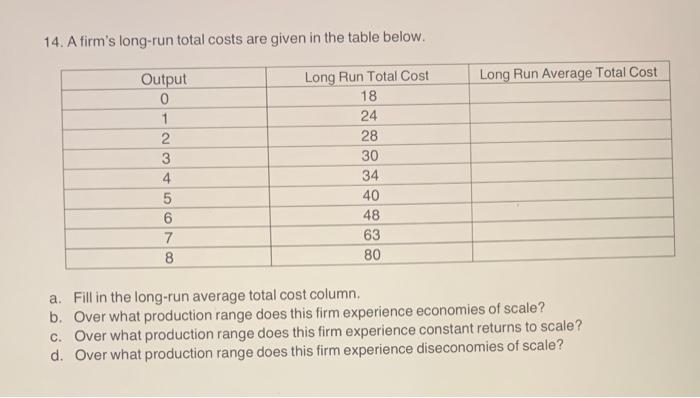 Solved 14. A firm's long-run total costs are given in the | Chegg.com