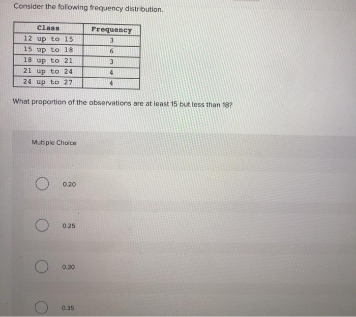 Solved Consider the following frequency distribution. | Chegg.com