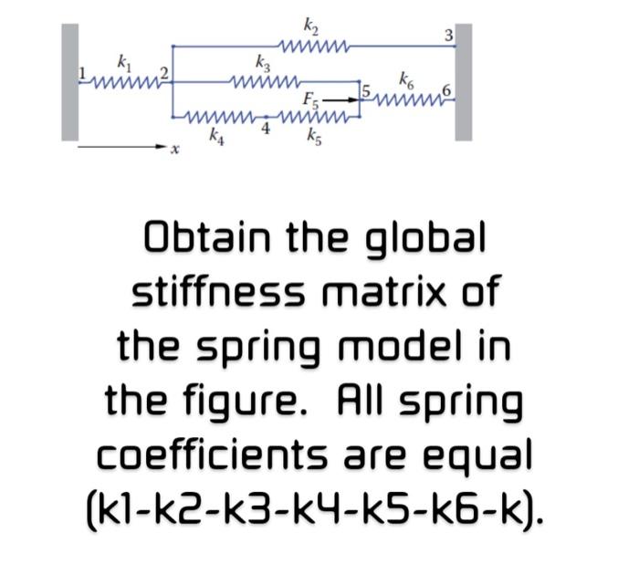Solved Obtain the global stiffness matrix of the spring | Chegg.com