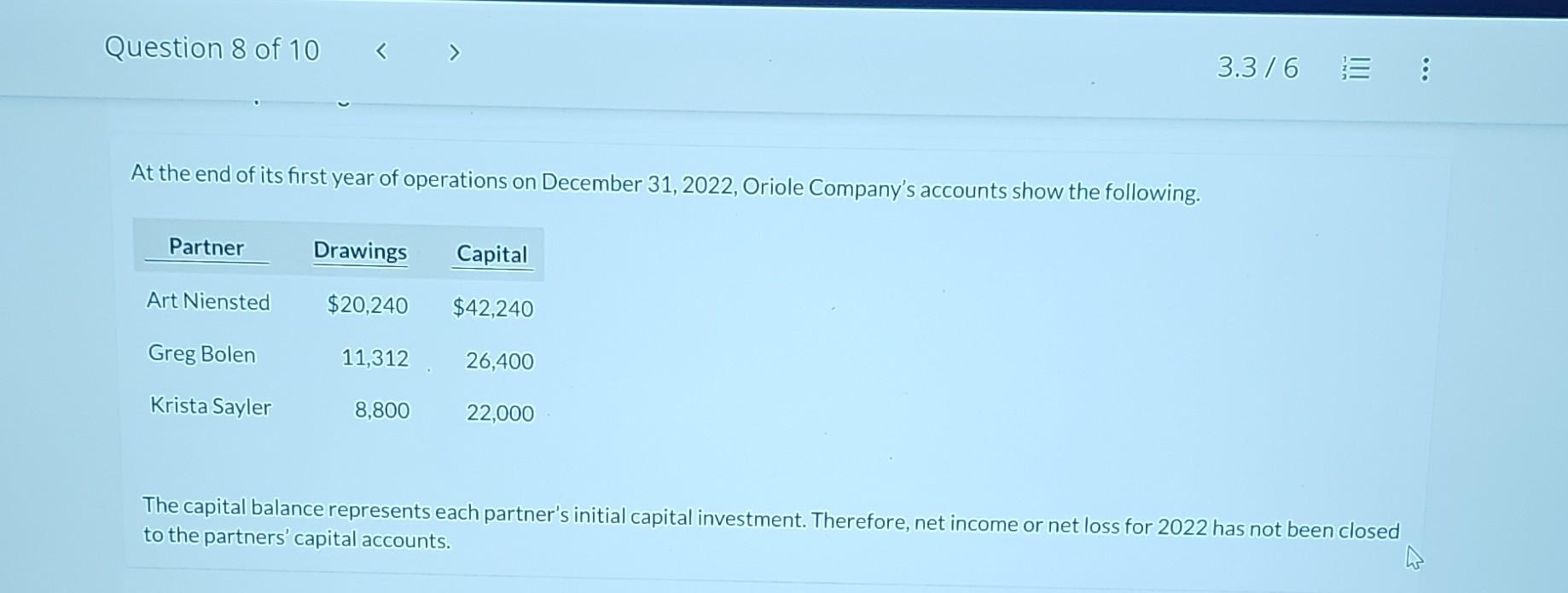At the end of its first year of operations on | Chegg.com