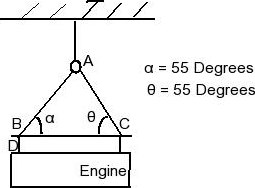 Solved The 200kg engine is suspended from a vertical chain | Chegg.com