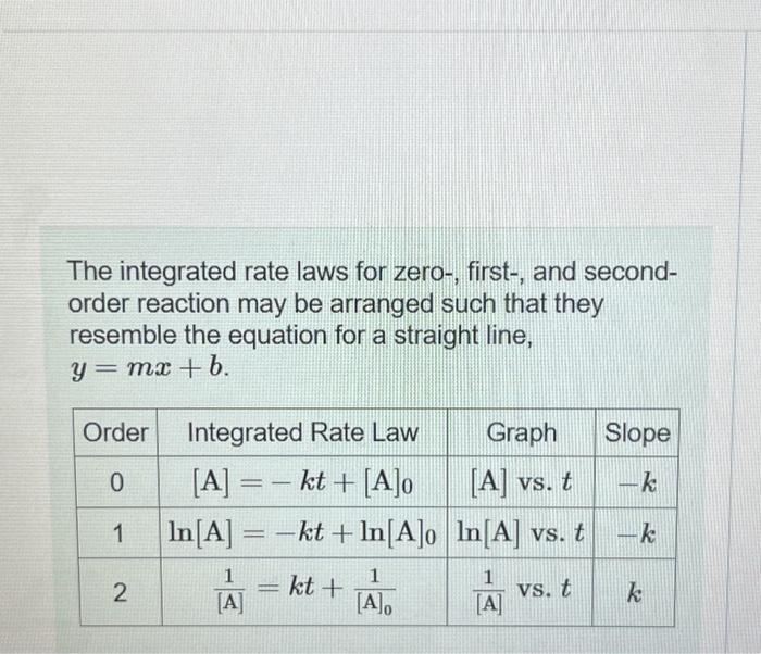 Express your answer with the appropriate units. | Chegg.com