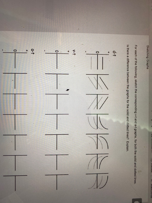 Solved Sketching Graphs For each of the following, sketch | Chegg.com