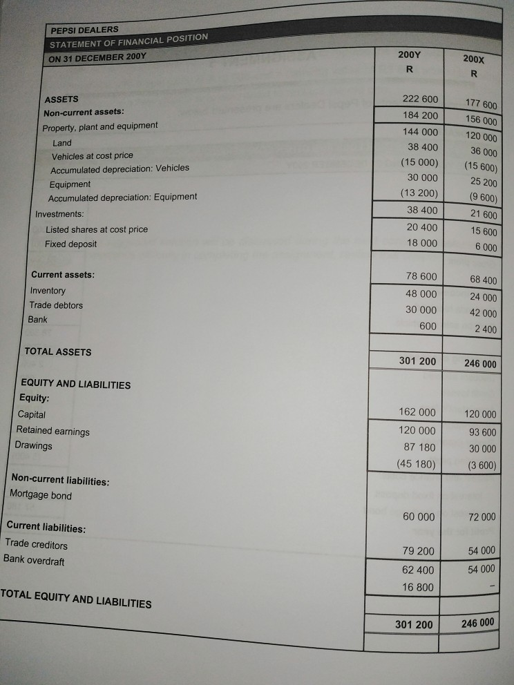 Solved ASSIGNMENT 5 The financial statements of Pepsi | Chegg.com