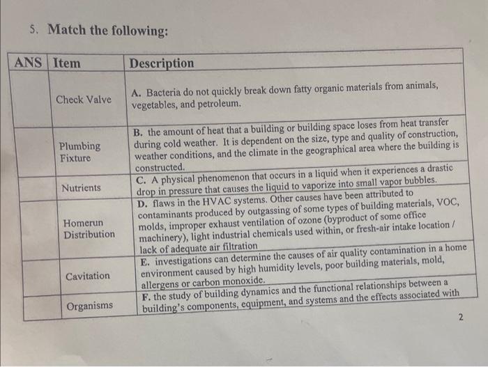 Solved 5. Match the following: | Chegg.com