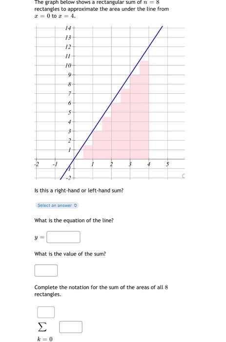 Solved The graph below shows a rectangular sum of n=8 | Chegg.com