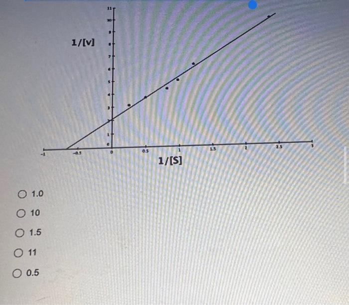 Solved 1.0 10 1.5 11 | Chegg.com