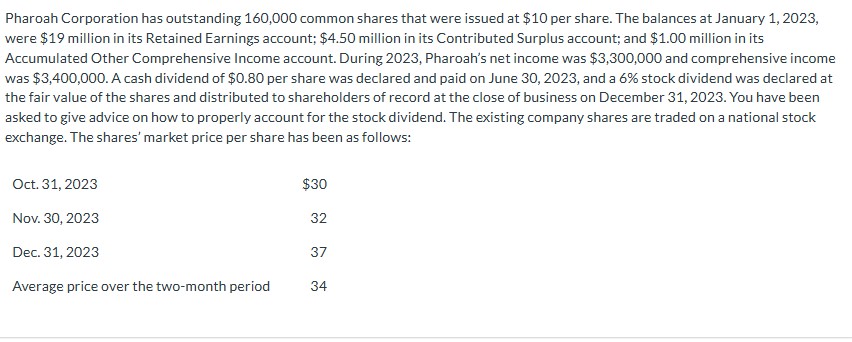 Solved Prepare Pharoah's shareholders' equity section (of | Chegg.com