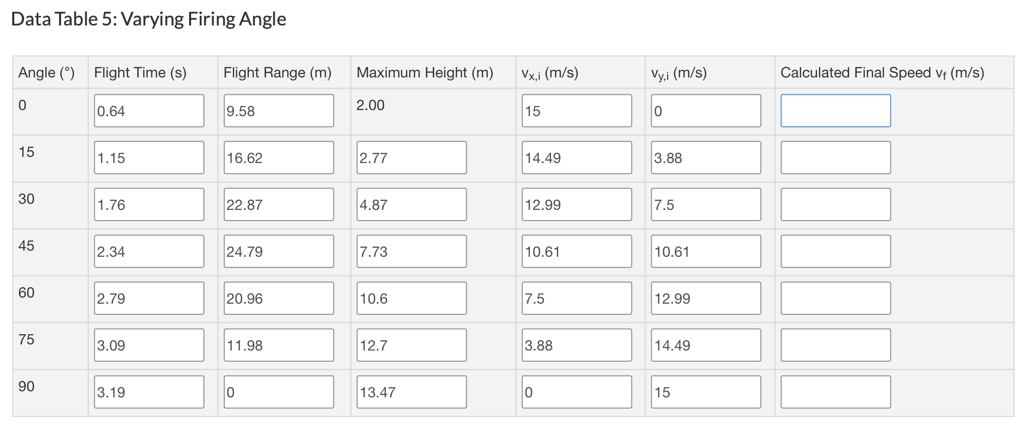 Solved How do you calculate final speed (vf) ﻿from this | Chegg.com