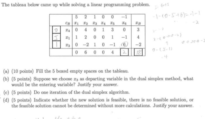 Solved The tableau below came up while solving a linear | Chegg.com