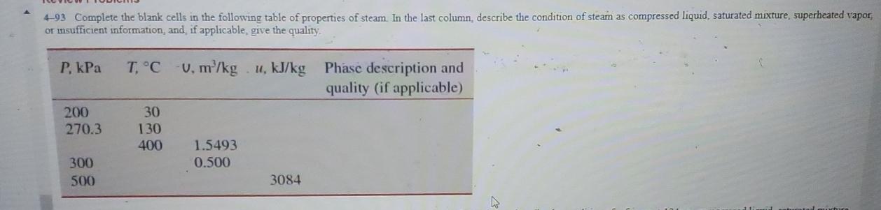 Solved or insufficient information, and, if applicable, give | Chegg.com
