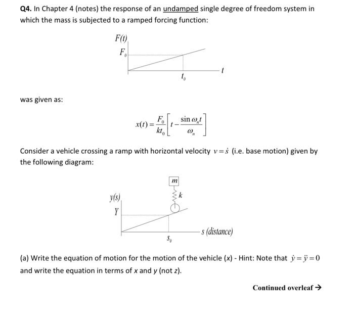 Solved Q4. In Chapter 4 (notes) the response of an undamped | Chegg.com