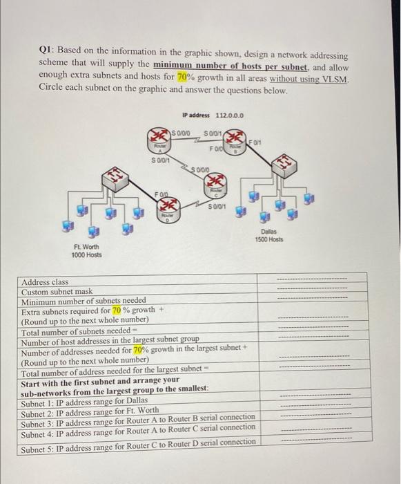 Solved Q1: Based on the information in the graphic shown, | Chegg.com