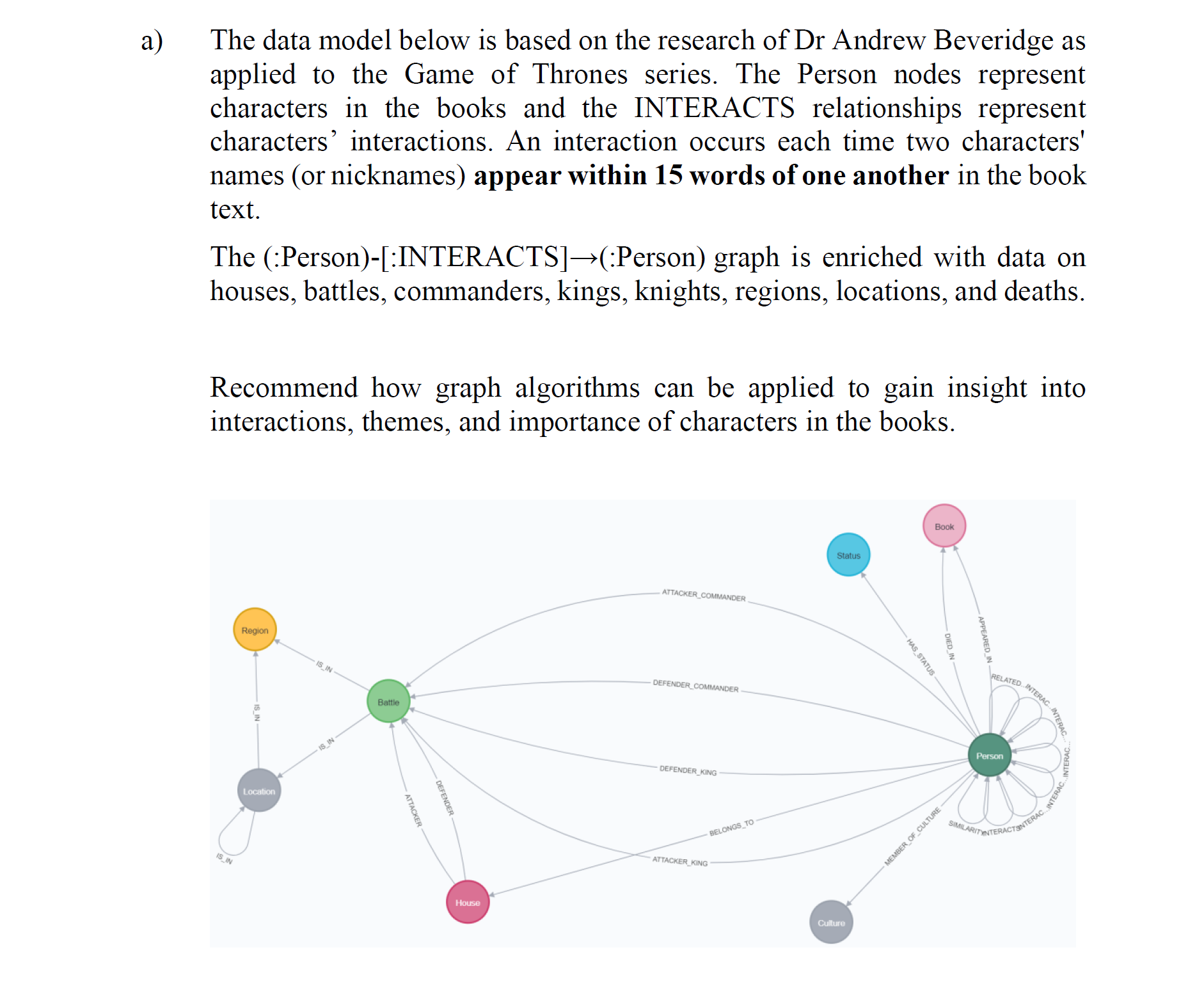 Solved a) ﻿The data model below is based on the research of | Chegg.com