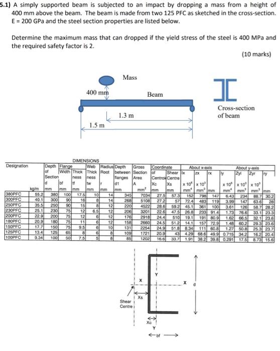 Solved 1) A simply supported beam is subjected to an impact | Chegg.com