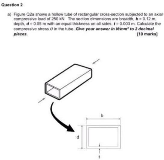 Solved Question 2 a) Figure Q2a shows a hollow tube of | Chegg.com