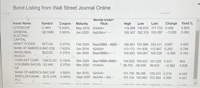 Solved Refer to the bond listing table below to determine | Chegg.com