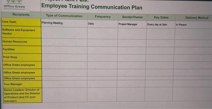 Solved office Green Employee Training Communication Plan- In | Chegg.com