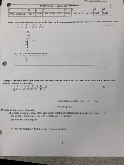 Solved Date_ 18114 Critical Values for Correlation | Chegg.com
