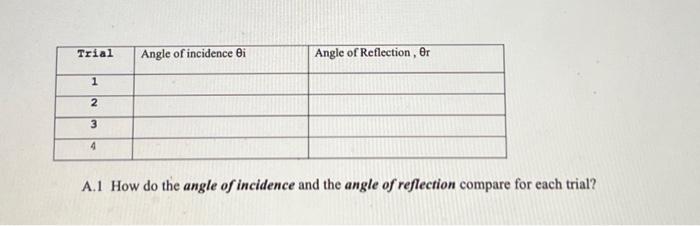 Solved Reflection and Refraction of Light WHY DO STARS | Chegg.com