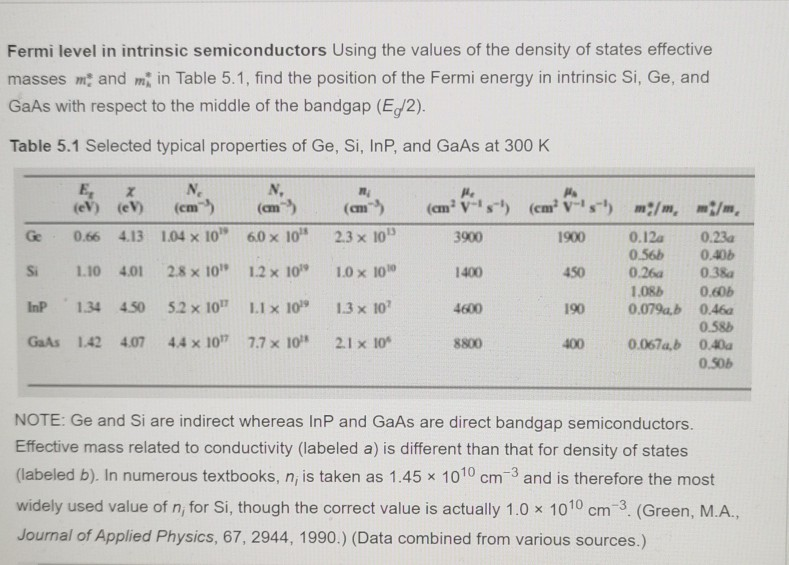 Fermi level in intrinsic semiconductors Using the | Chegg.com