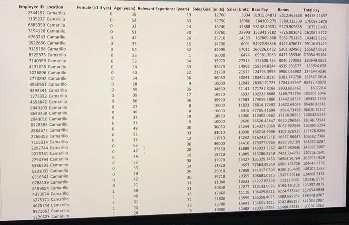 Solved Jse the "Payroll data.xlsx" file to answer questions | Chegg.com