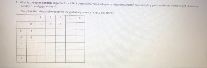 Solved What is the local alignment between sequence (1) | Chegg.com