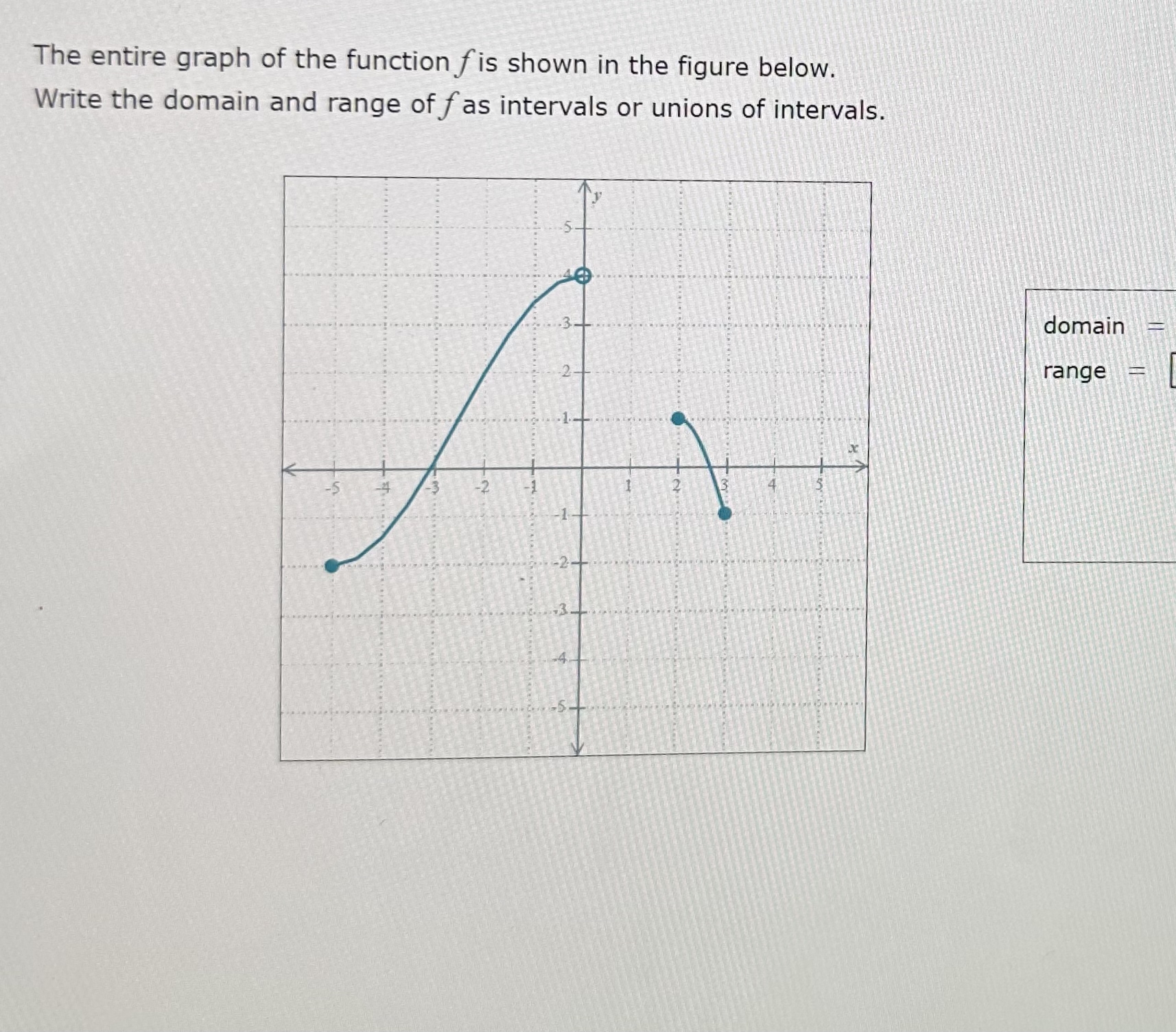 Solved What is the domain and range? | Chegg.com