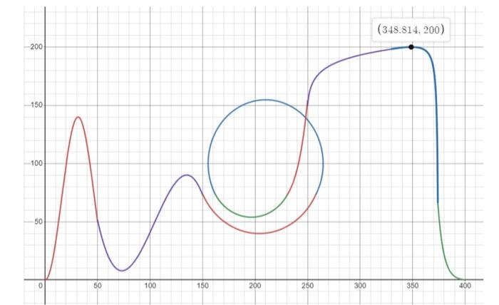 Solved Create a Desmos Roller Coaster meeting the following | Chegg.com